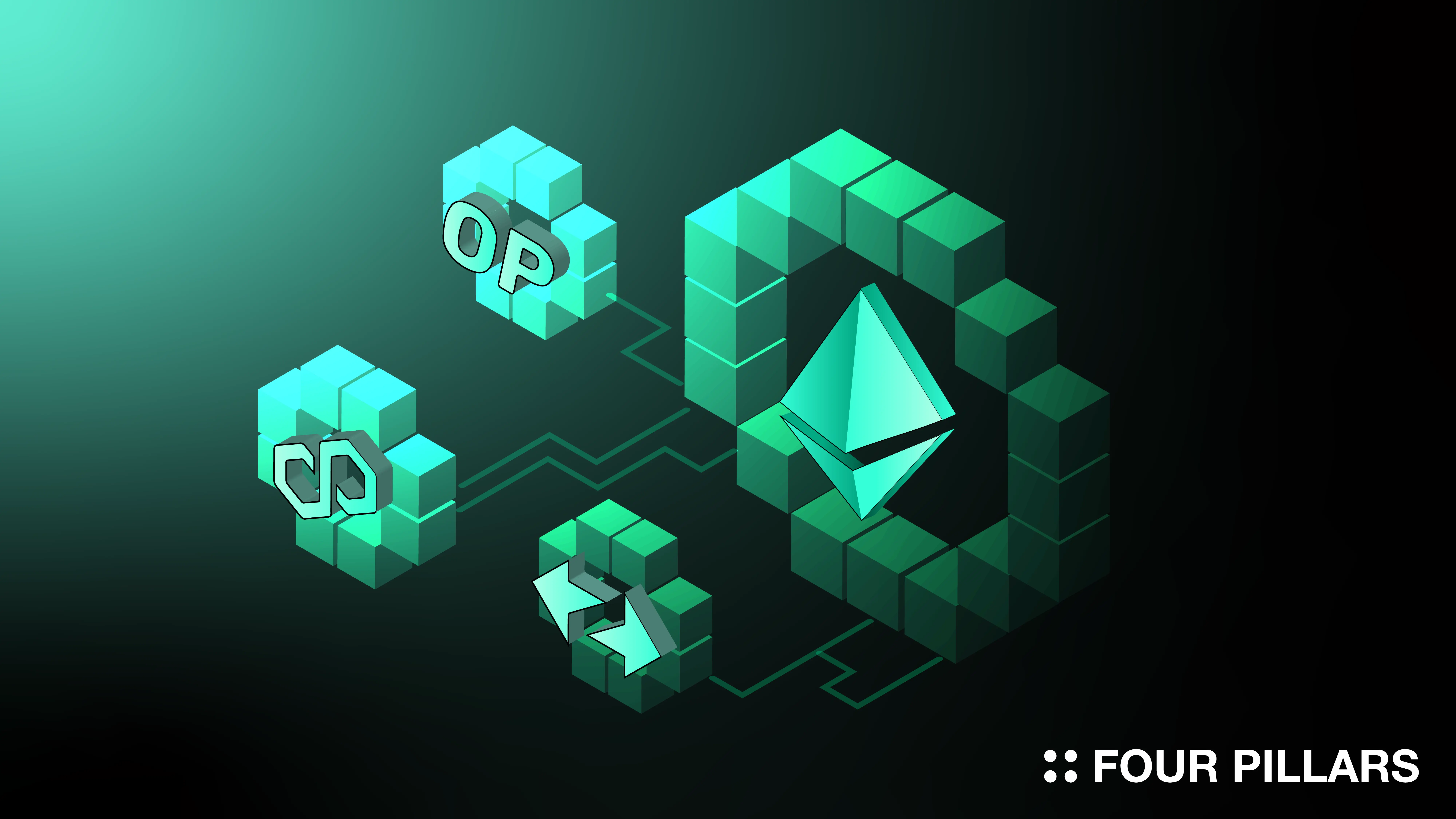 Interoperability in Ethereum Rollup Frameworks: Polygon CDK, OP-Stack, ZK-Stack | Four Pillars
